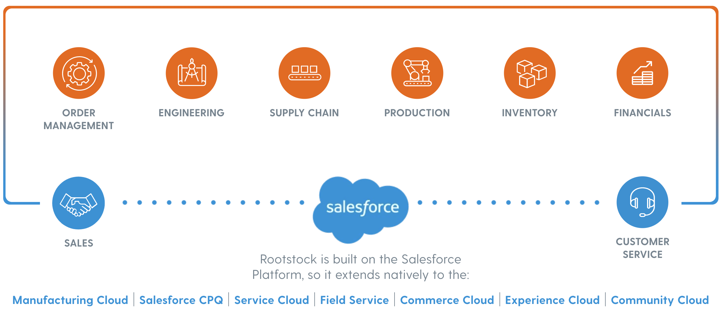 Salesforce Manufacturing Erp Software Rootstock 4 Min Demo